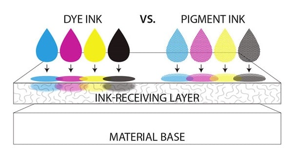 Dye vs. Pigment Inkjet Inks – Which to Choose for your Labels? – Enterprise Labels